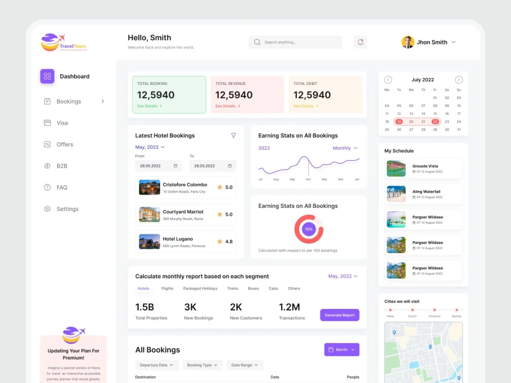 Dashboard design web app and admin panel UI UX design in Figma | Upwork