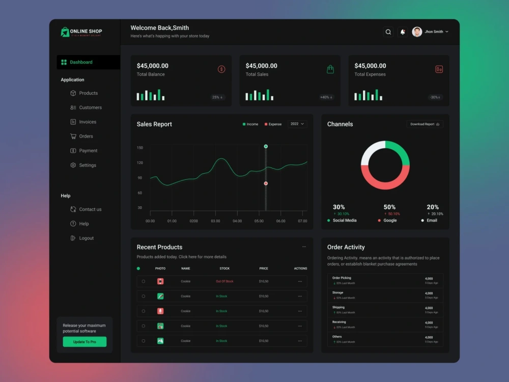 Dashboard design web app and admin panel UI UX design in Figma | Upwork