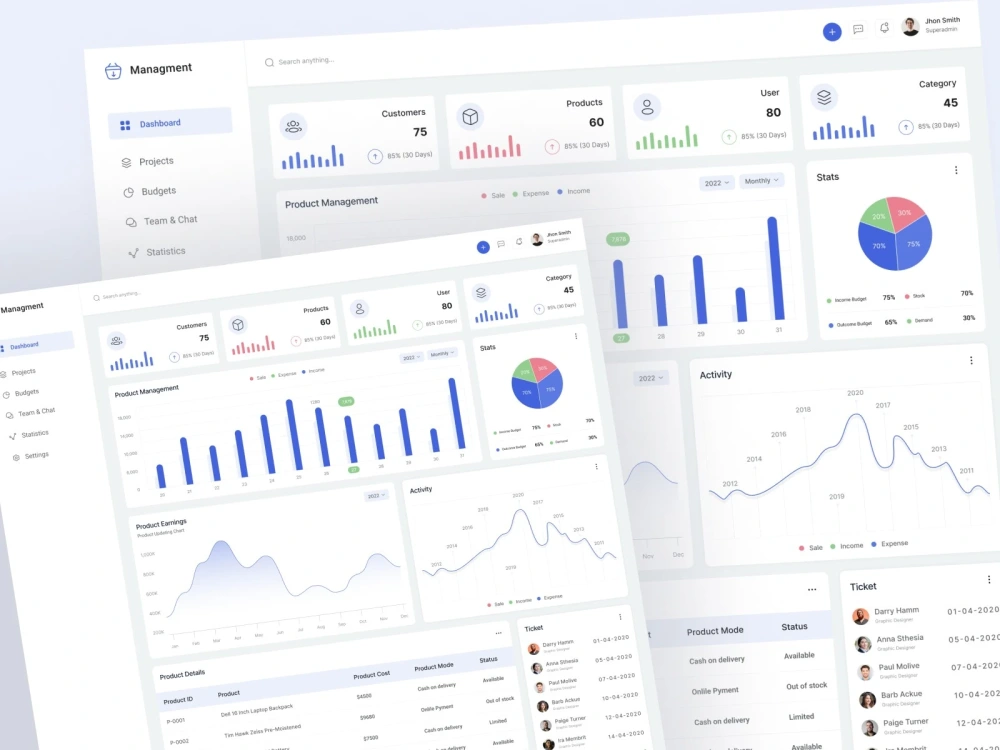 Dashboard design web app and admin panel UI UX design in Figma | Upwork