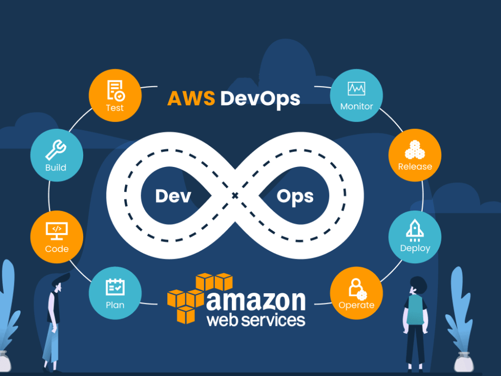 Aws Cloud Computing Services Upwork
