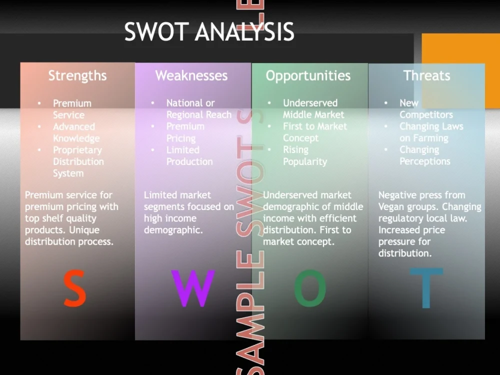 Professionally created SWOT Analysis with graphical illustration. | Upwork