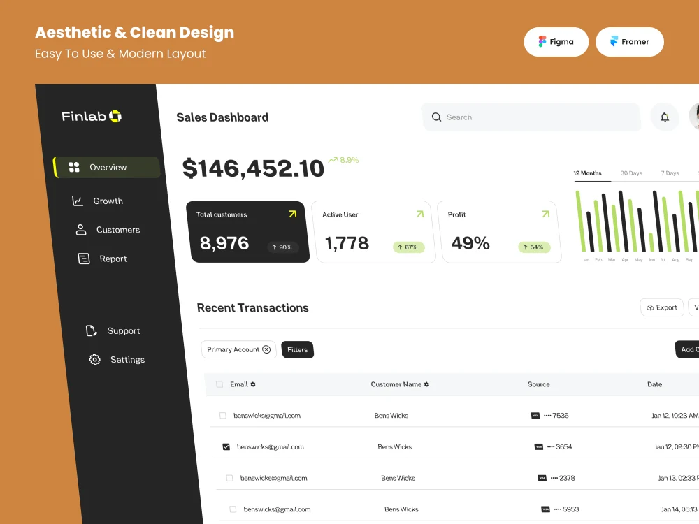 Saas dashboard design and web app UI UX design | Upwork