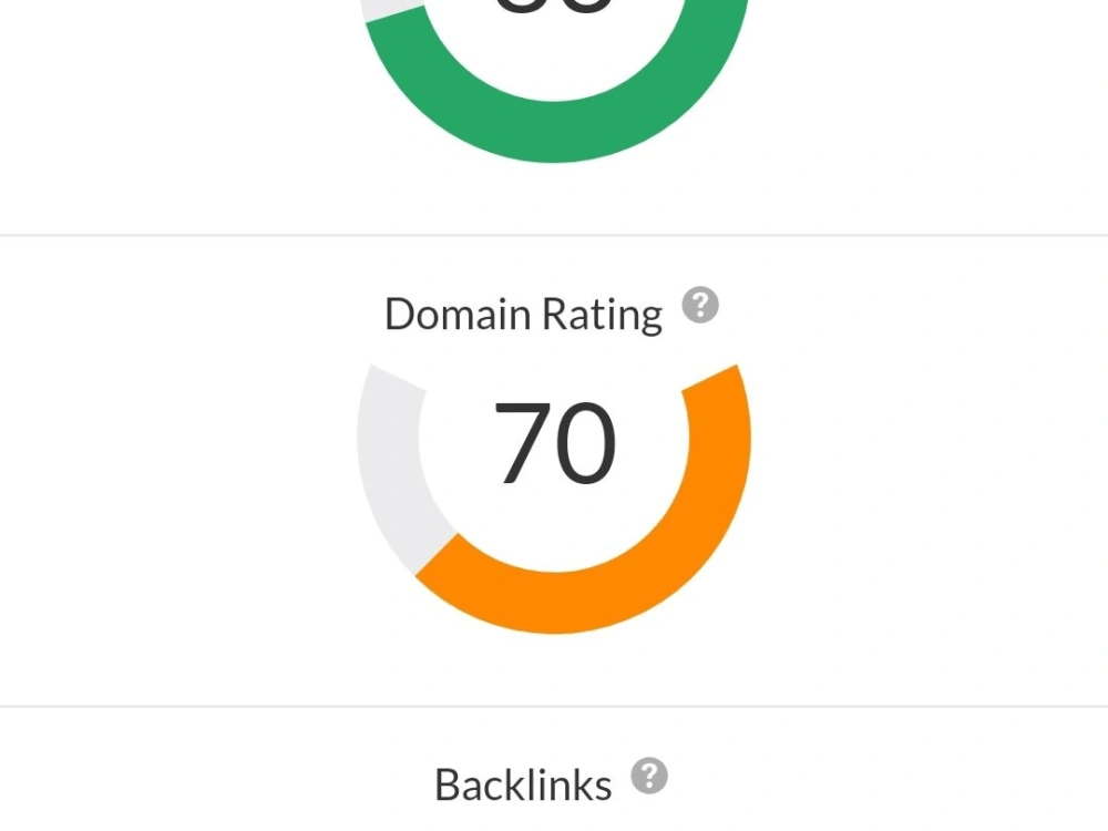 Domain rating dr 40+to 70 for google top ranking | Upwork