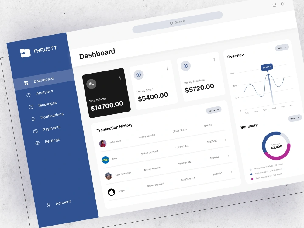 Responsive website UI/UX design or Landing page UI/UX design in Figma ... Responsive website UI/UX design or Landing page UI/UX design in Figma ...