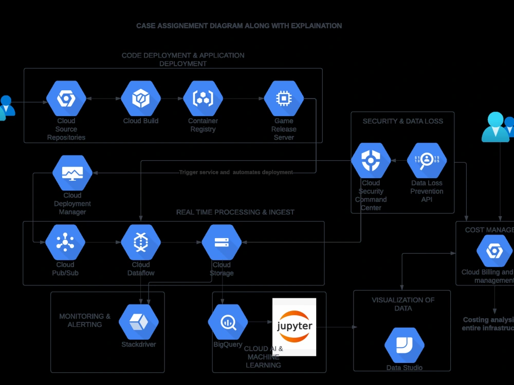 Devops Expert: Improved Reliability, Better Collaboration & Cost ...