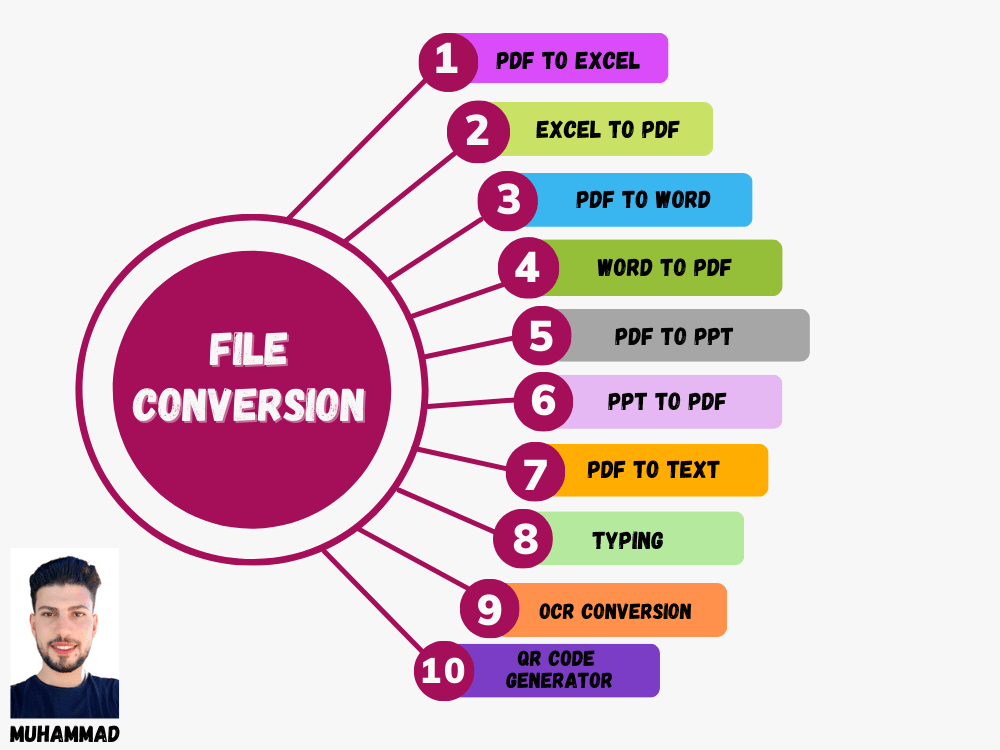 PDF to Word/Excel conversion | Upwork