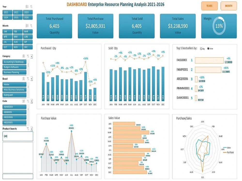 Data Visualization, Dashboards, Graphs, Charts, and Data Analysis | Upwork
