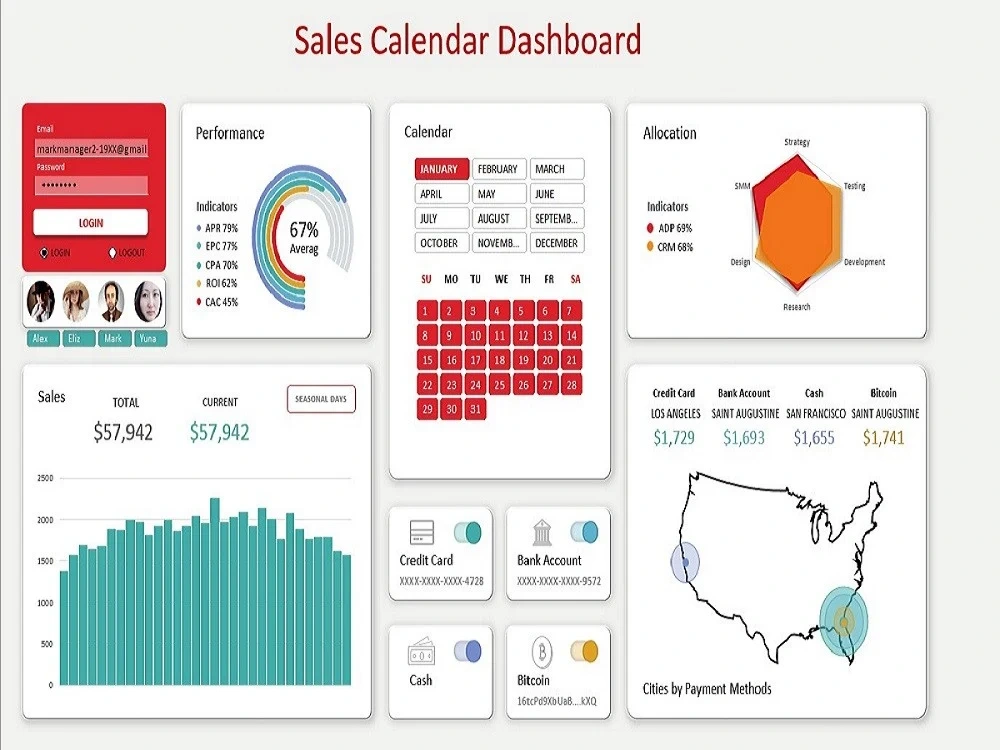 Data Visualization, Dashboards, Graphs, Charts, and Data Analysis | Upwork