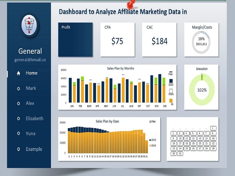 Data Visualization, Dashboards, Graphs, Charts, and Data Analysis | Upwork