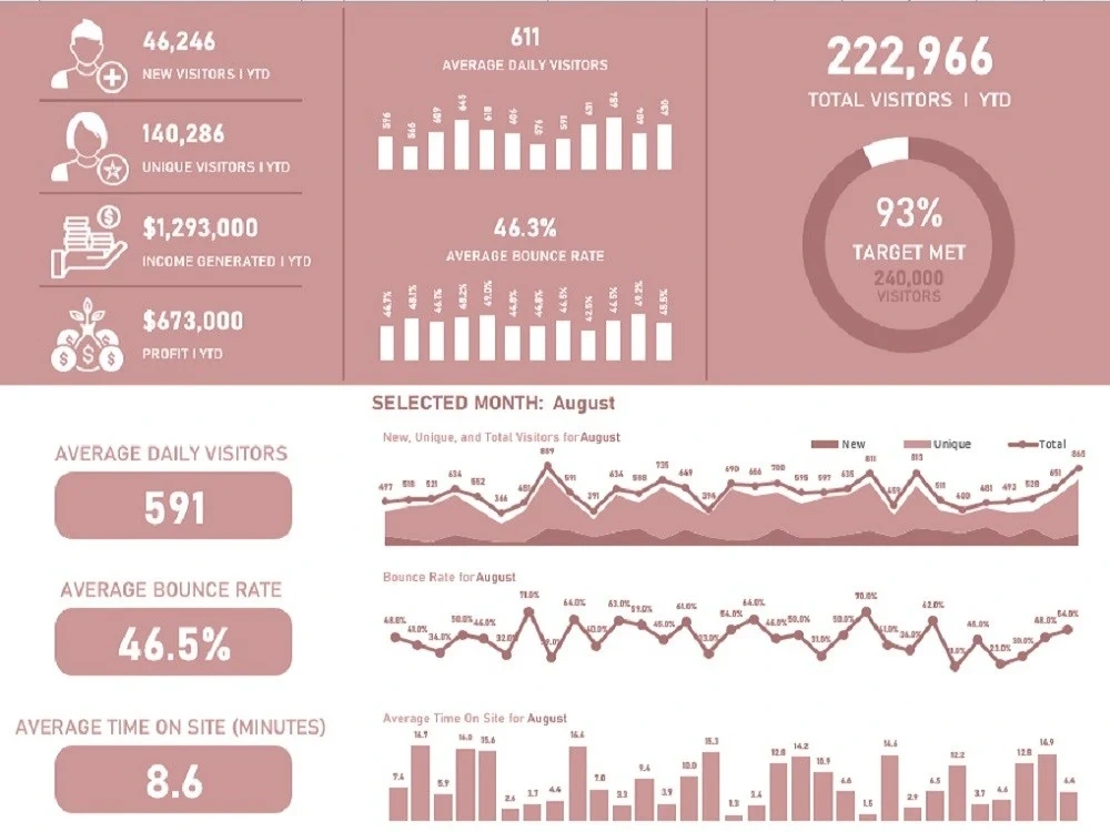 Data Visualization, Dashboards, Graphs, Charts, and Data Analysis | Upwork