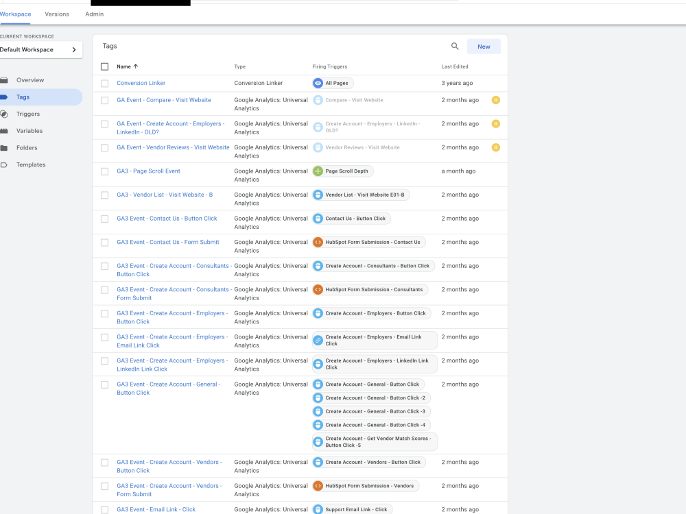Google Analytics GA4 Optimized | Upwork