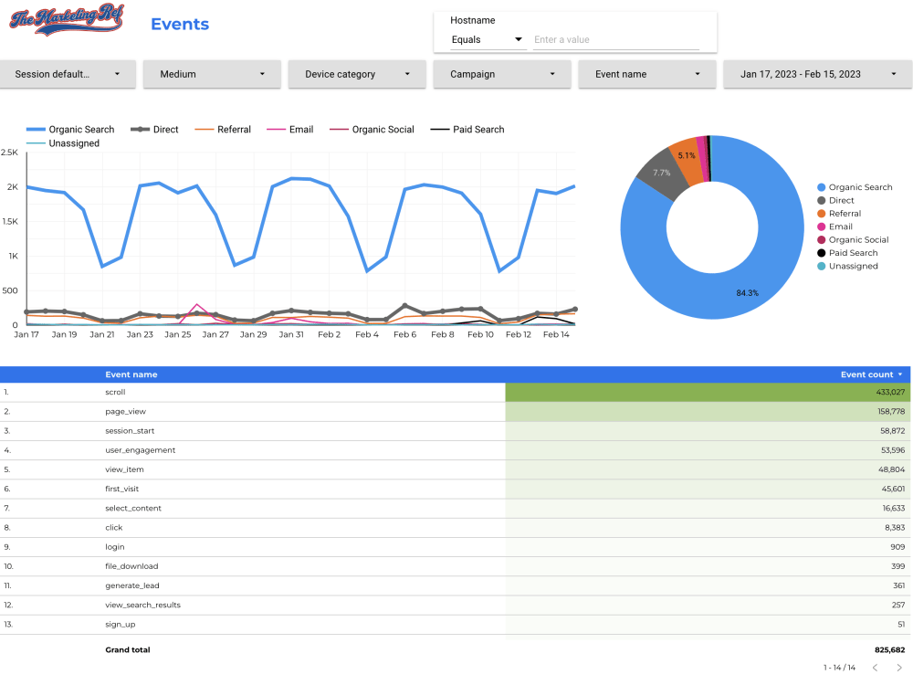 Google Analytics GA4 Optimized | Upwork