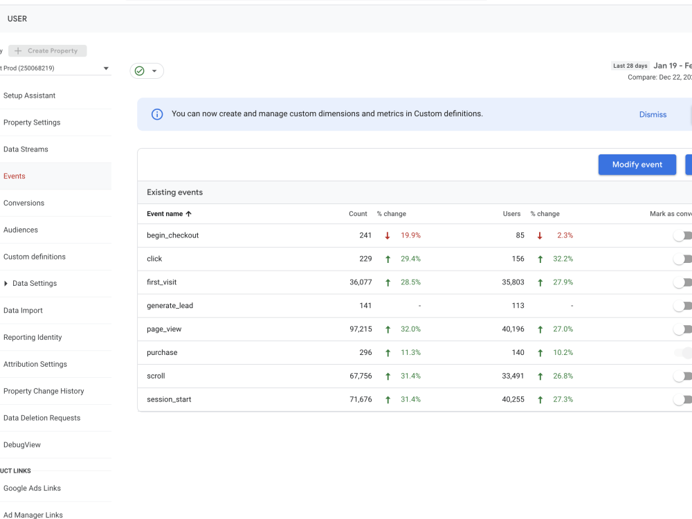 Google Analytics GA4 Optimized | Upwork
