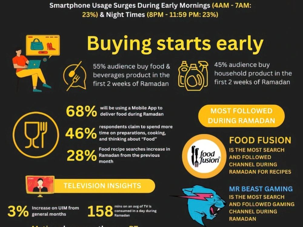 A visually appealing business presentation | Upwork