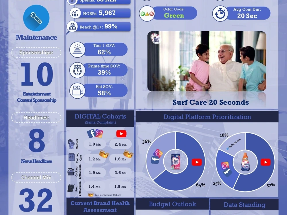 A visually appealing business presentation | Upwork