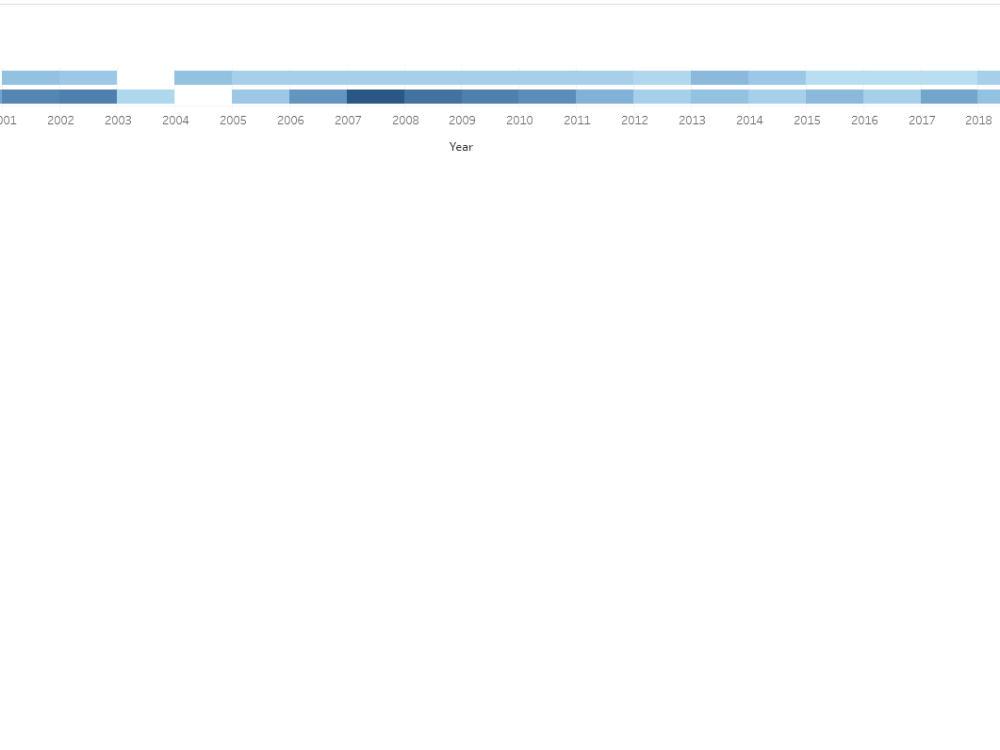 A visual appeal graph(chart) (insight) for your data as an image or ...