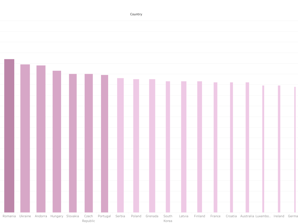 A visual appeal graph(chart) (insight) for your data as an image or ...