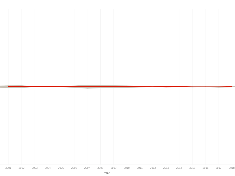 A visual appeal graph(chart) (insight) for your data as an image or ...