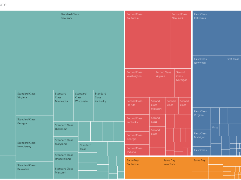A visual appeal graph(chart) (insight) for your data as an image or ...
