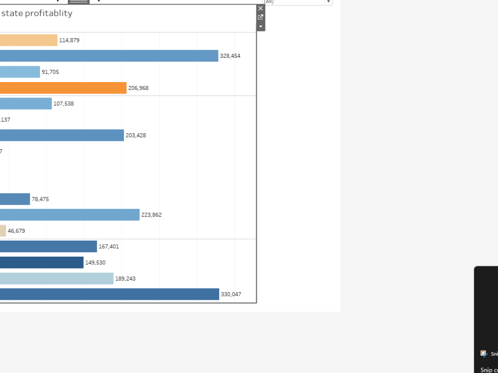 A visual appeal graph(chart) (insight) for your data as an image or ...