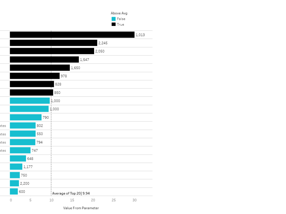 A visual appeal graph(chart) (insight) for your data as an image or ...
