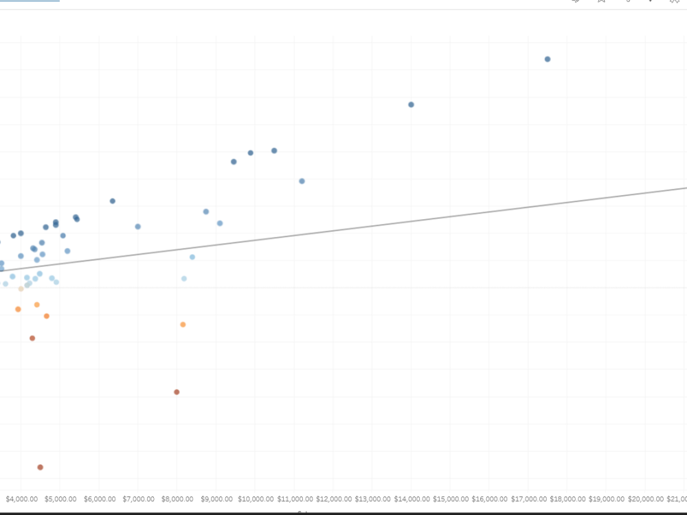 A visual appeal graph(chart) (insight) for your data as an image or ...