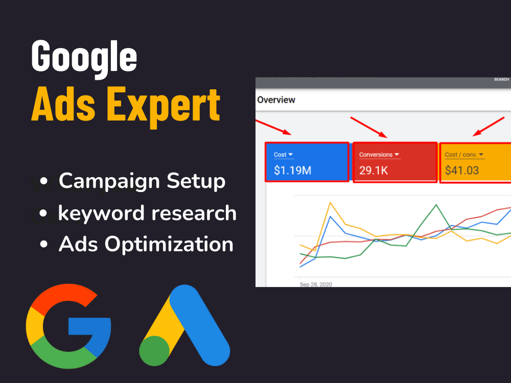 High-Performing Google Ads Expert, Google ads management, and PPC ...