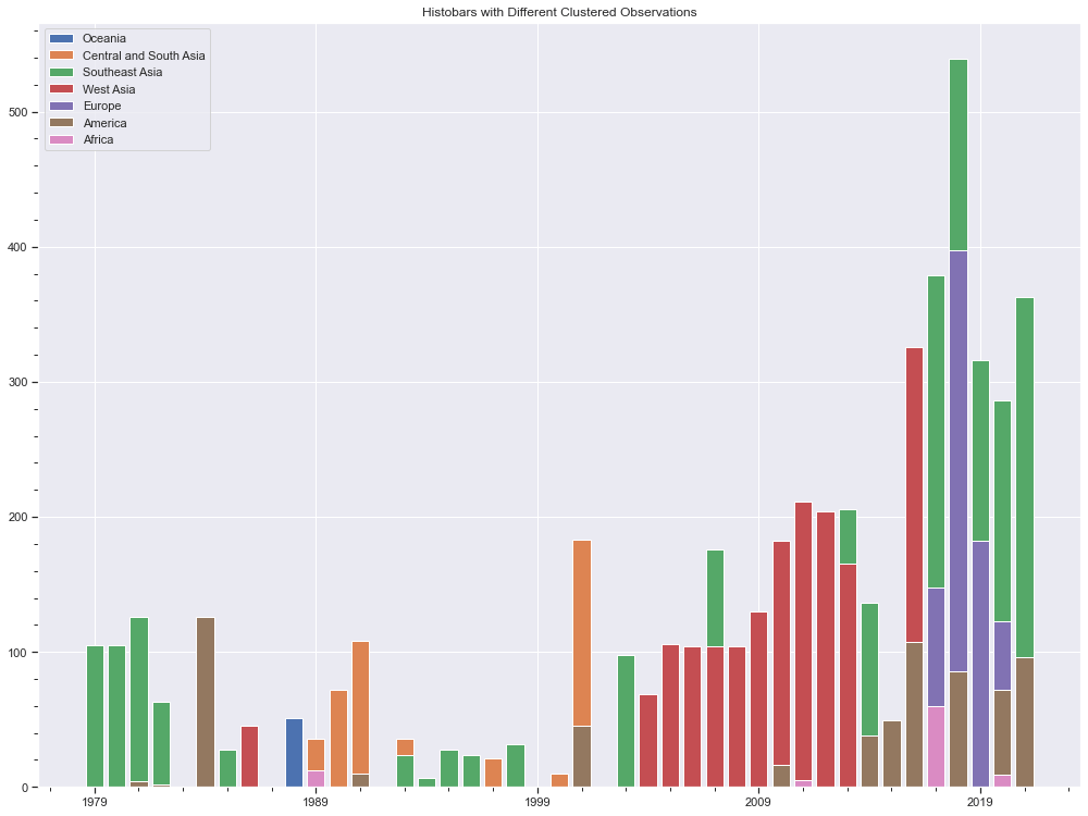 An astonishing data analysis with beautiful graphs and visualizations ...