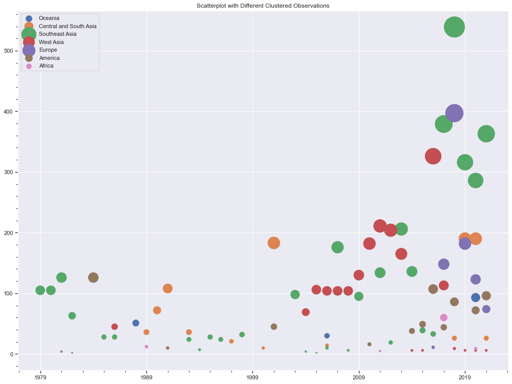 An astonishing data analysis with beautiful graphs and visualizations | Upwork