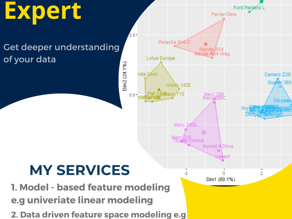Profesional Geostatistical Analysis Project Using R And Python Upwork