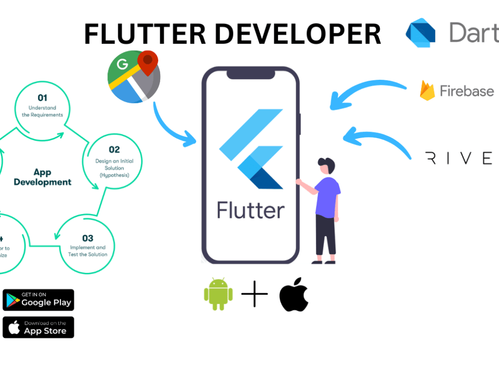 Flawless Andriod and IOS apps in Flutter | Upwork