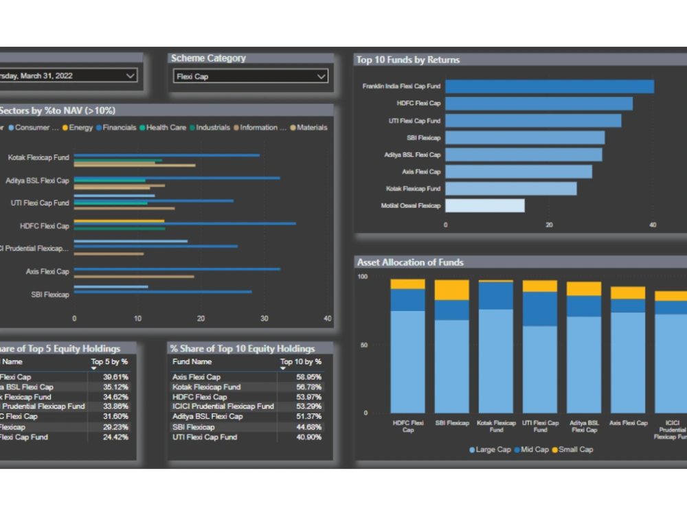 Engaging, Insightful and Aesthetically Pleasing Power BI Dashboard | Upwork