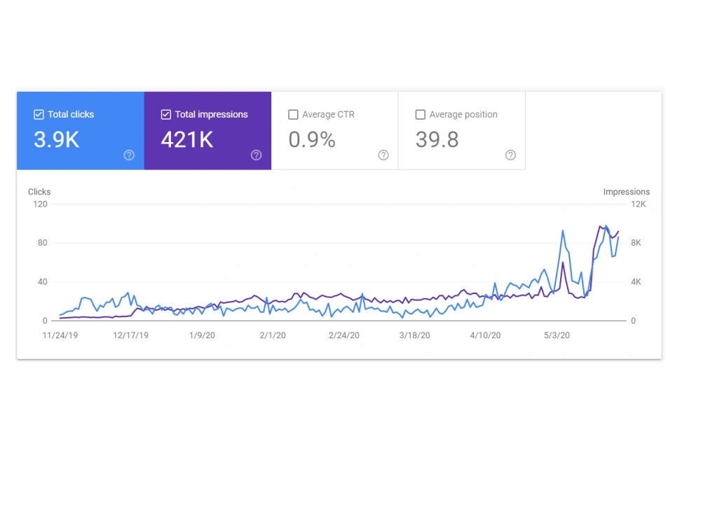 Complete Website Audit and Analysis Find Issues and errors for ...