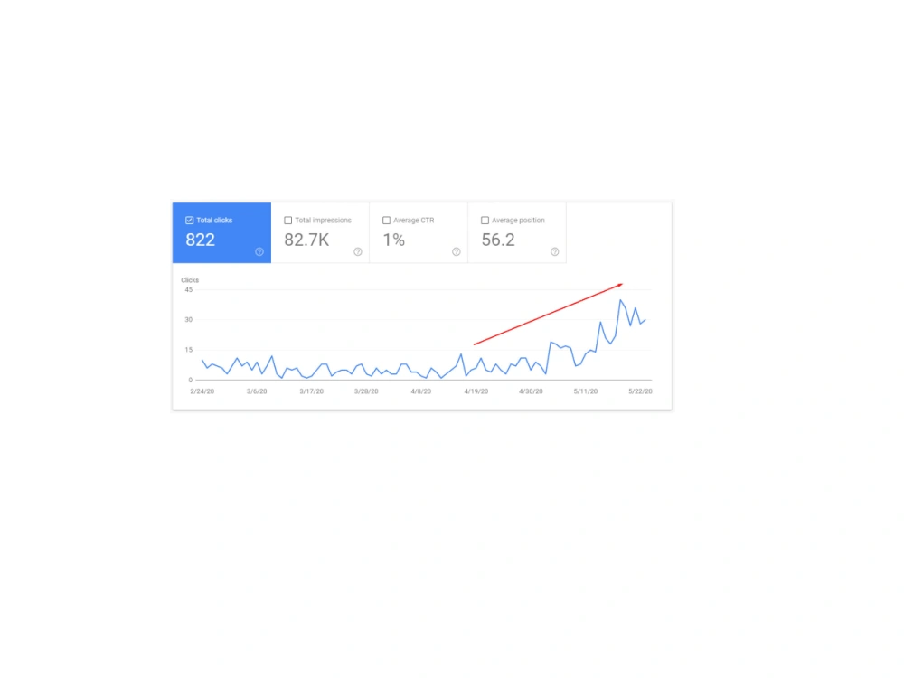 Complete Website Audit and Analysis Find Issues and errors for ...