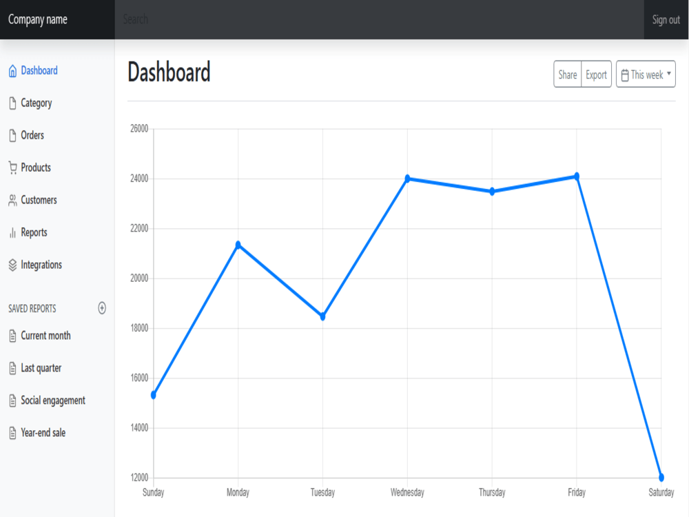 A dynamic PHP website | Upwork
