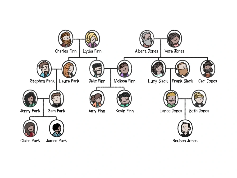 An illustrated family tree with individual portraits for each family ...
