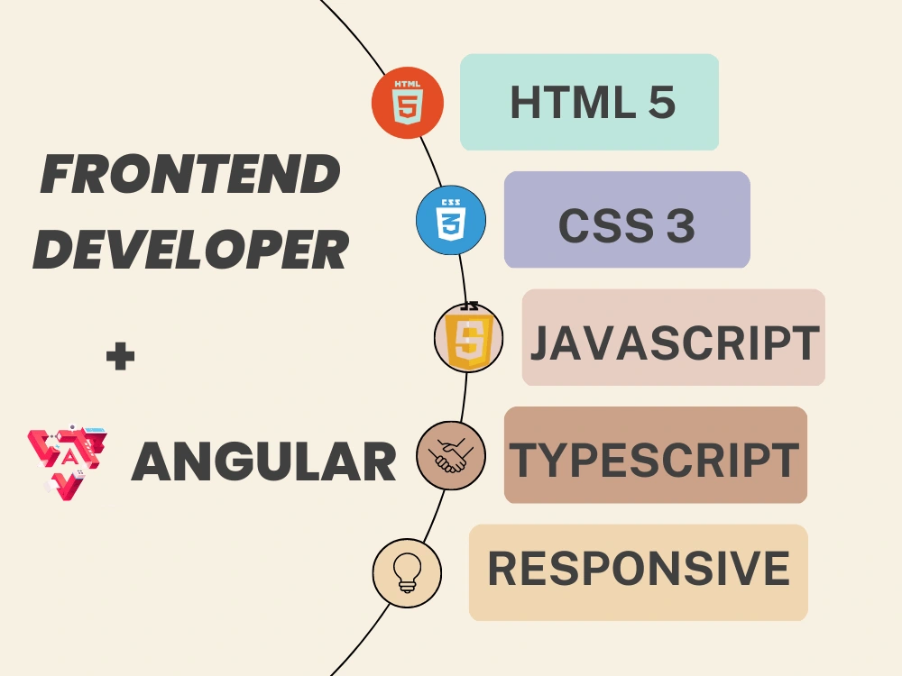 A fantastic Front End (HTML/CSS/BOOTSTRAP) of your website | Upwork