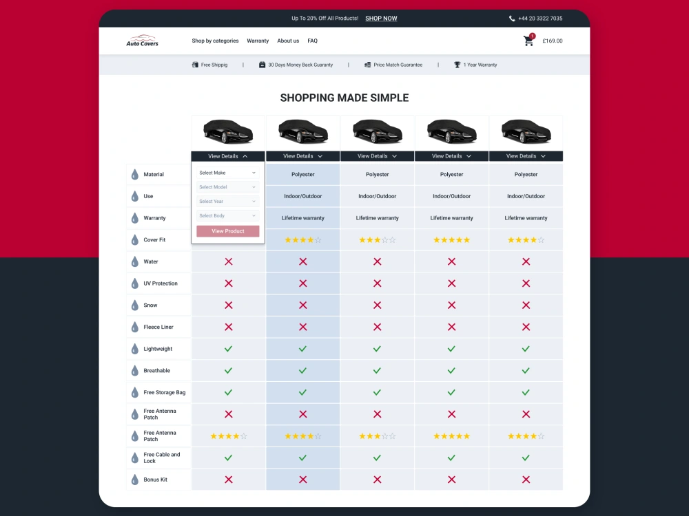 A data-based UI/UX redesign to boost conversions for your eCommerce ...