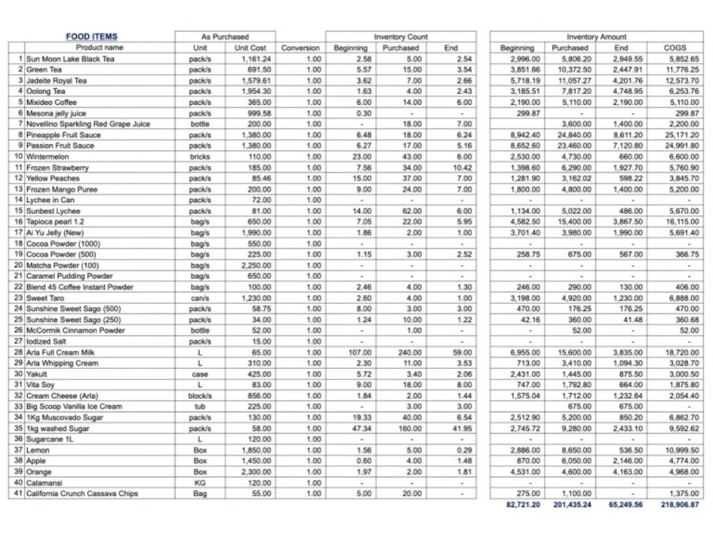 An amazing service for restaurant menu data entry | Upwork