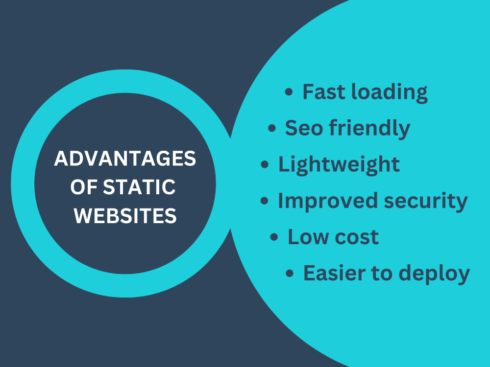High-performance static portfolio/blog site with Hugo/Jekyll/Next.js ...