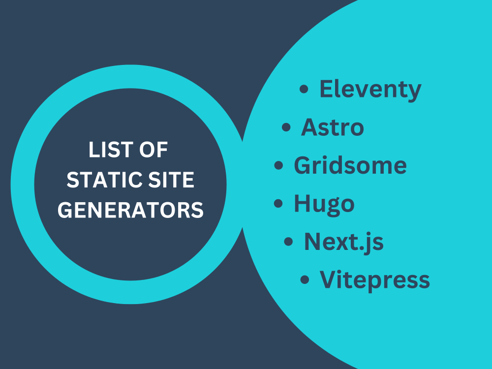 High-performance static portfolio/blog site with Hugo/Jekyll/Next.js ...