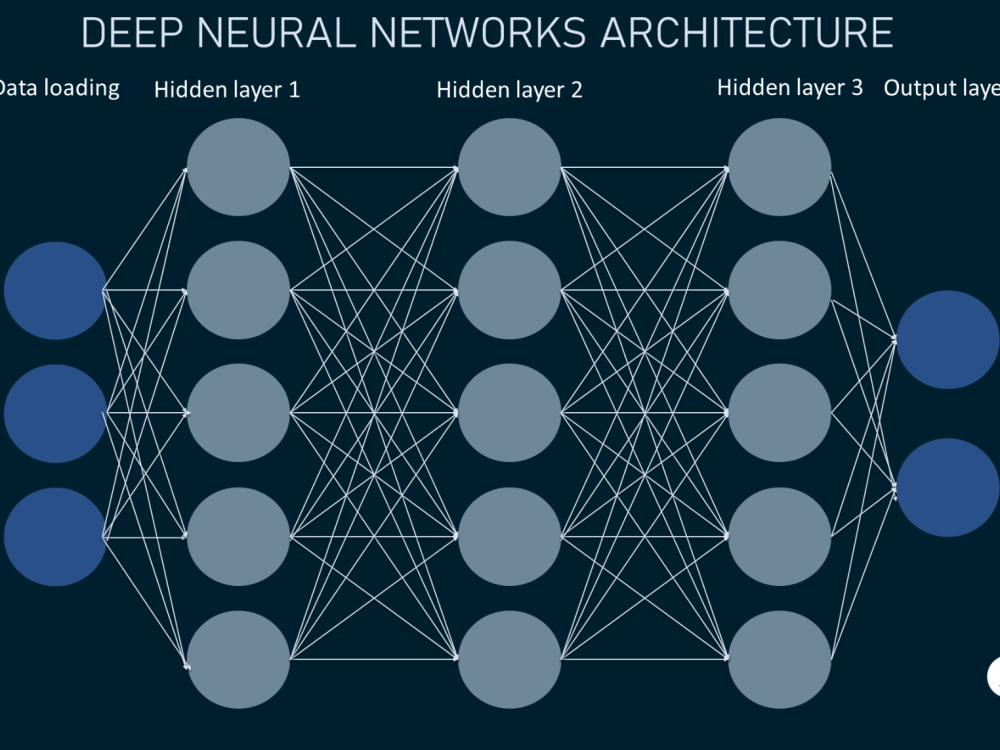 Expert Python Deep Learning, Generative AI & Machine Learning Services | Upwork
