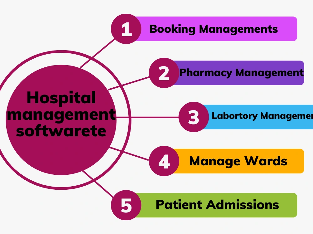 A hospital, laboratory, pharmacy management system | Upwork