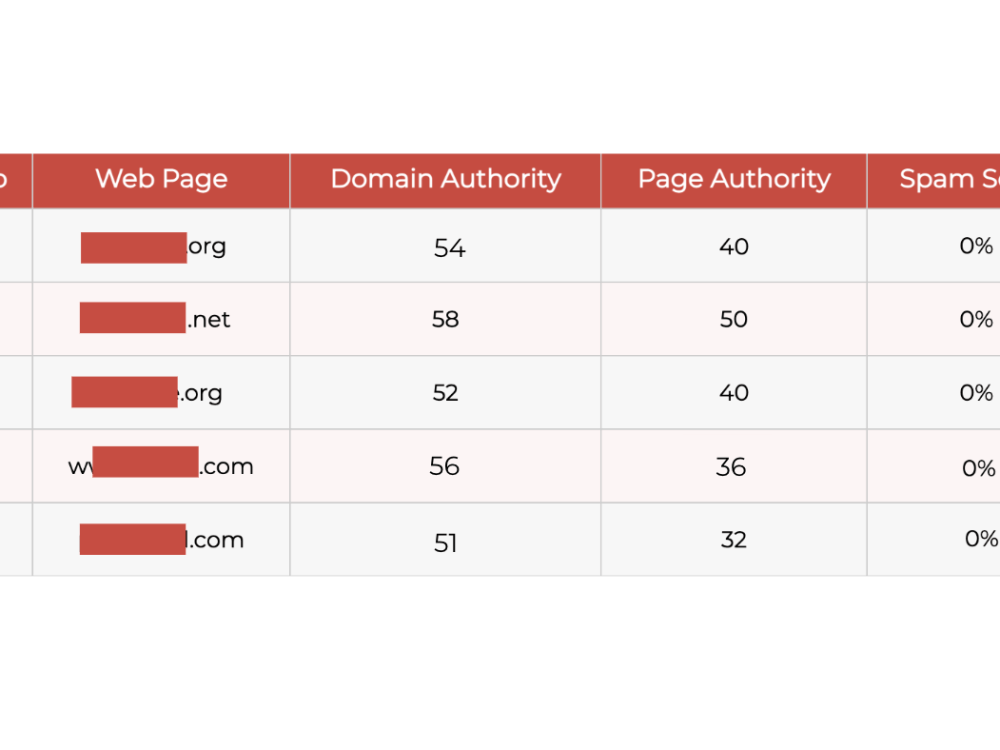 MOZ Domain Authority DA 50+ | PA 40+ in 30 Days | Upwork