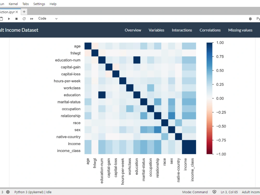 Machine Learning and Data Science Projects with Python. | Upwork