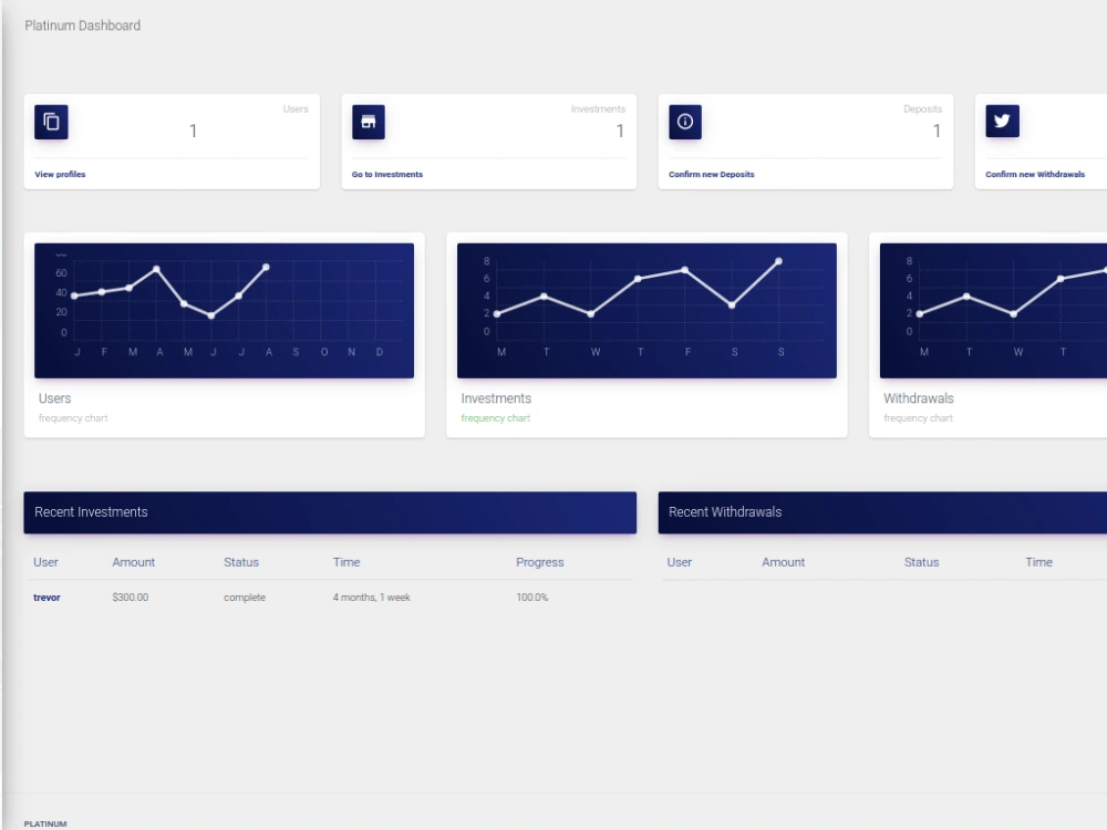 A professional cryptocurrency investment website | Upwork
