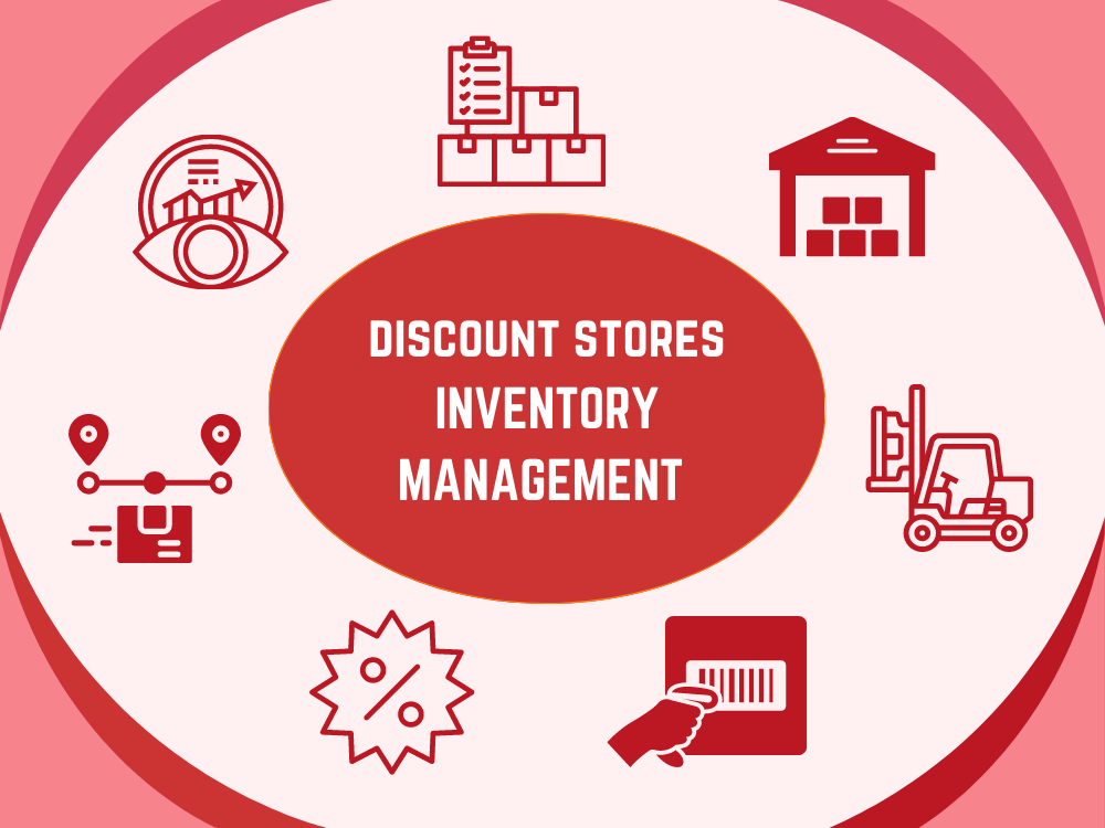 Discount Stores Inventory Management system | Upwork