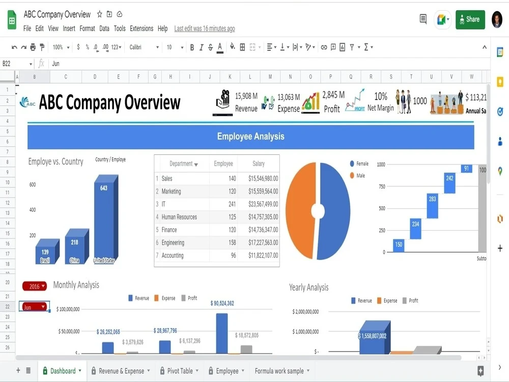 A Google Spreadsheet Dashboard | Upwork