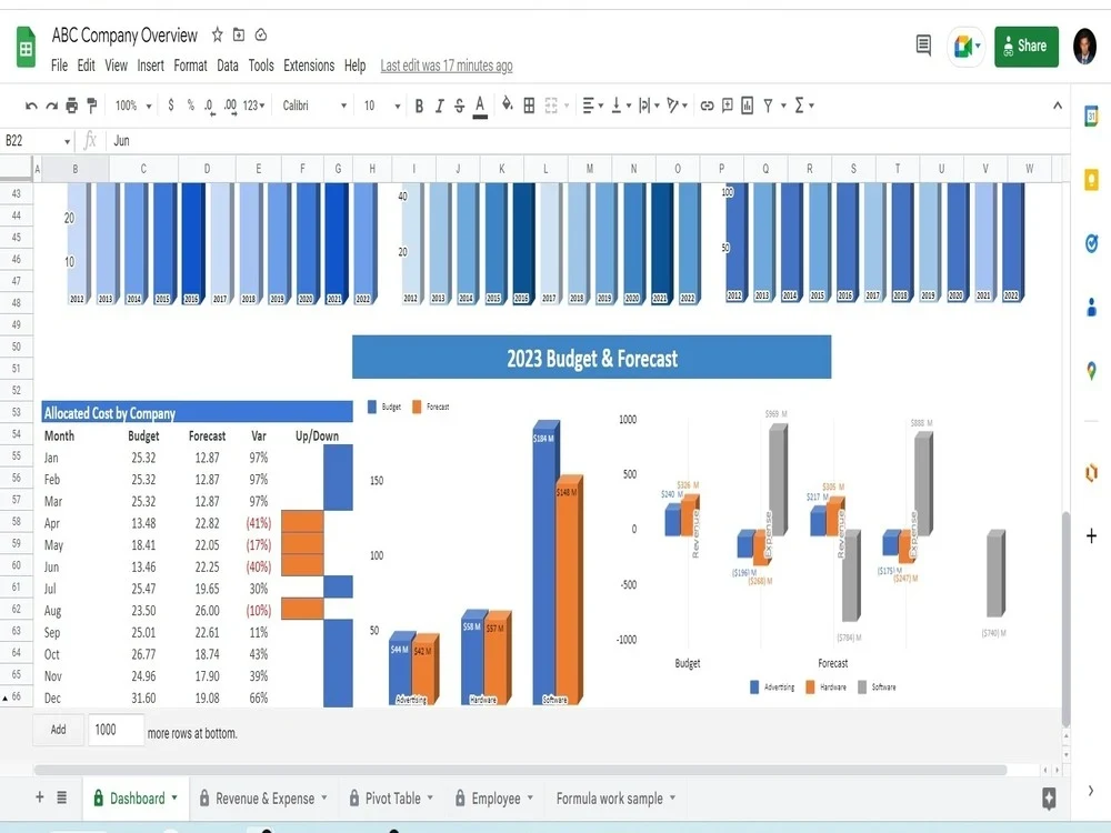 A Google Spreadsheet Dashboard | Upwork