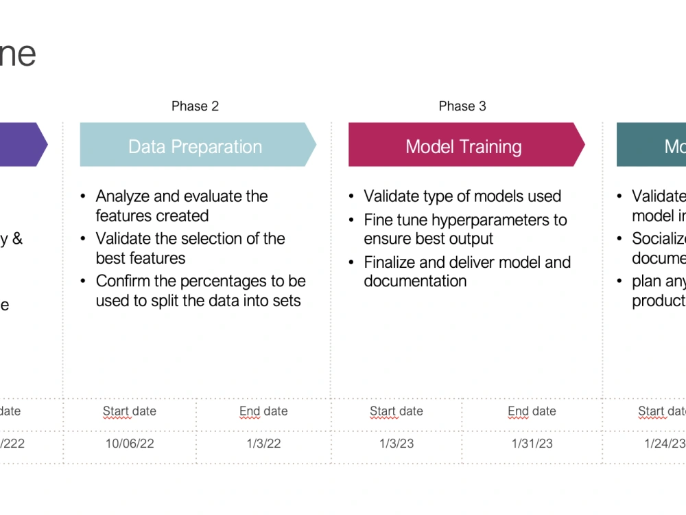 An ML model to fit your use case | Upwork